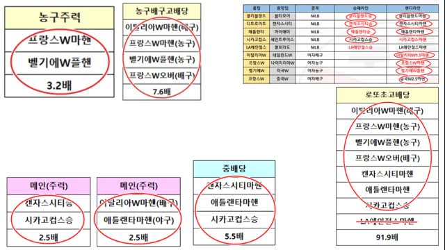 캐치 지리재믈브올킬ㅅ농구배구올킬ㅅ98배ㅅ80배ㅅ76배ㅅ일본야구분석국내야구분석올림픽분석스포츠분석 아프리카tv Vod